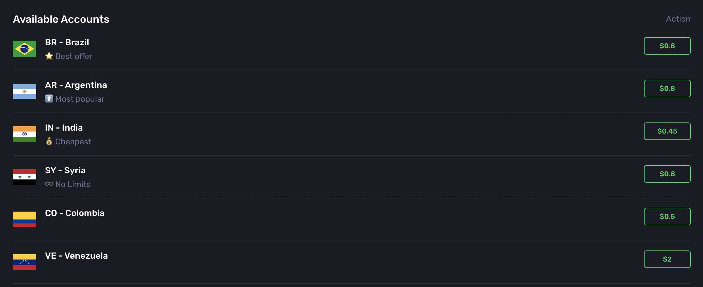 SecondTG — Buy Telegram Accounts Instantly